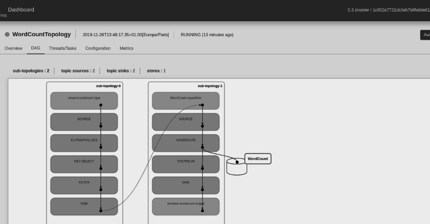 Apache Kafka Powerful Data Processing For Big Data Sensapsa